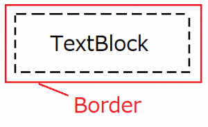 [C#][WPF]WPF で TextBlock に枠線を付ける方法！ | タケの秘密基地